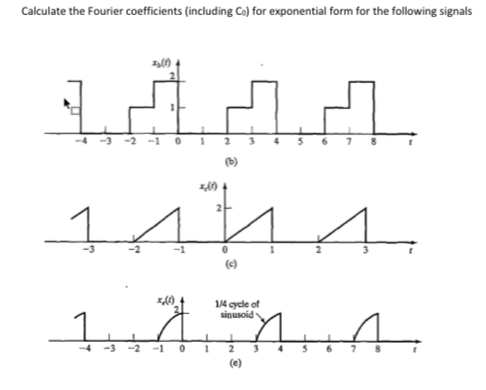Solved Calculate the Fourier coefficients (including Co) for | Chegg.com