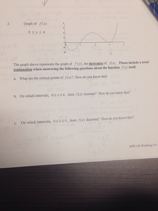 Solved 2. Graph of f(x) The graph above represents the graph | Chegg.com