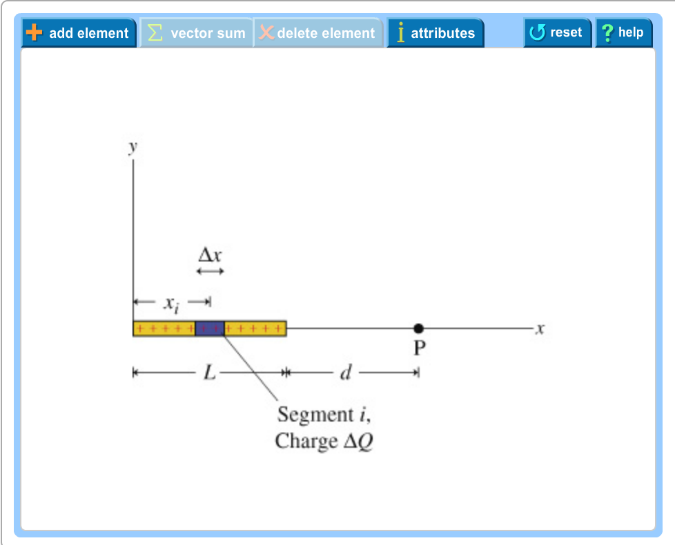 Solved A straight wire of length L has a positive charge Q | Chegg.com