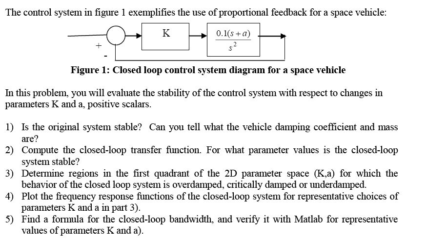 The control system in figure 1 exemplifies the use of | Chegg.com