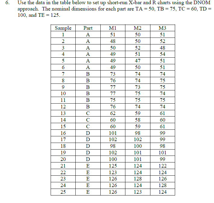 Use the data in the table below to set up short-run | Chegg.com