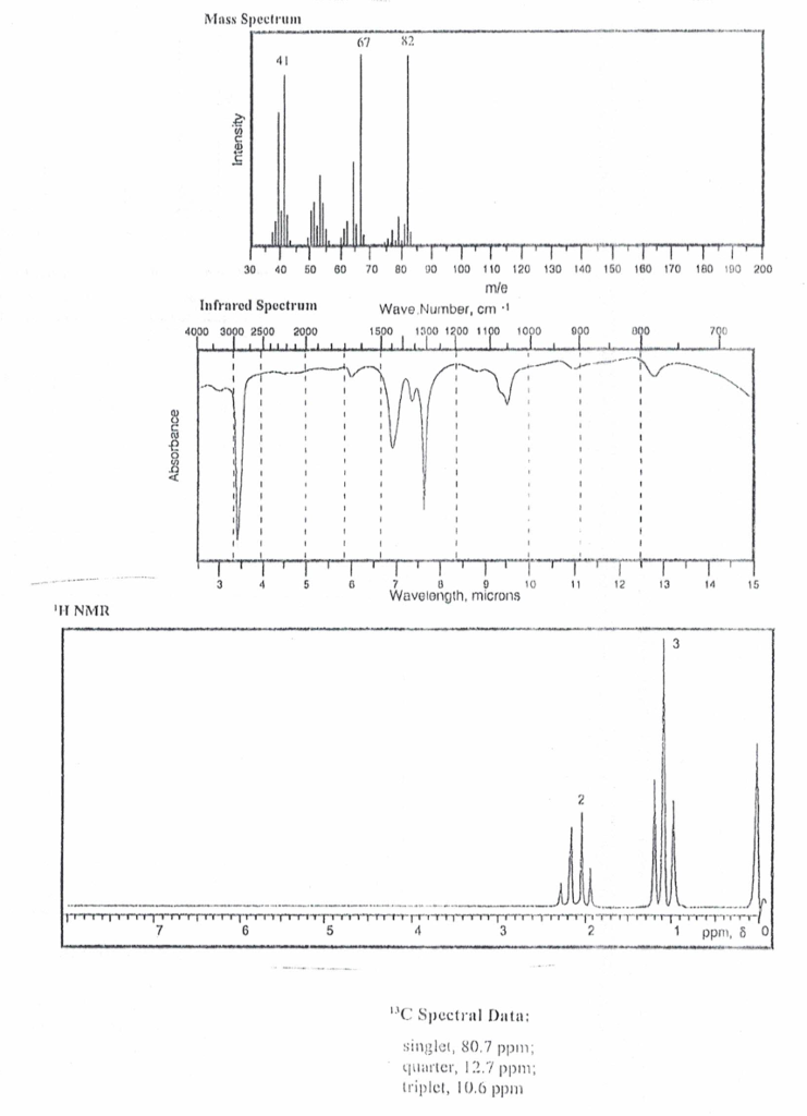 Solved Use the spectral data provided to determine the | Chegg.com