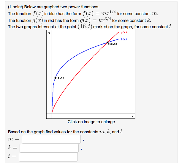 Solved (1 point) Below are graphed two power functions. The | Chegg.com