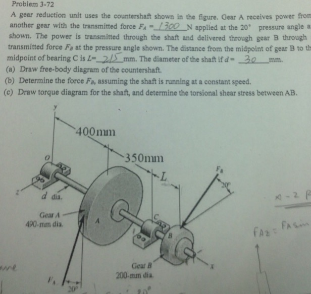 Solved A gear reduction unit uses the countershaft shown in | Chegg.com