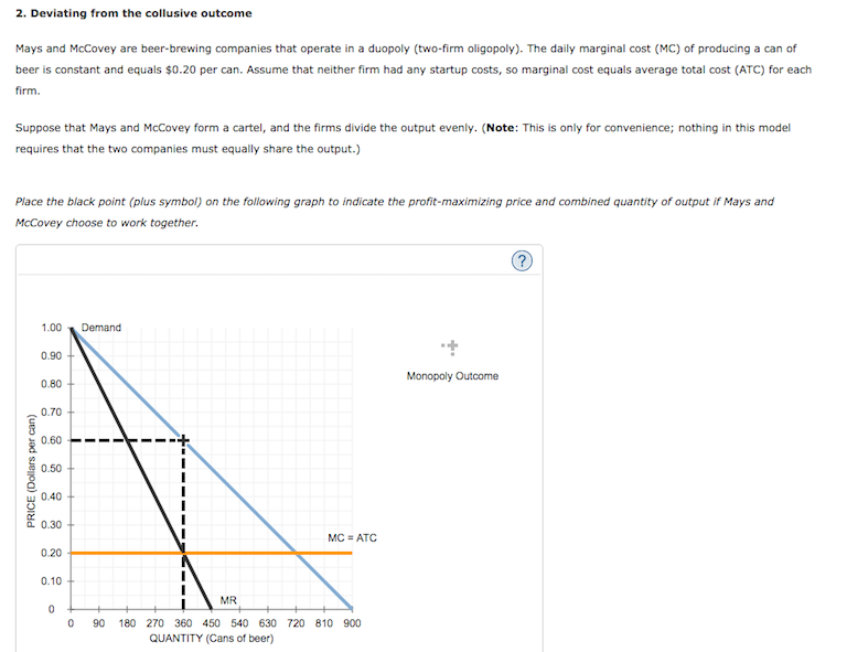 Solved 2. Deviating from the collusive outcome Mays and | Chegg.com