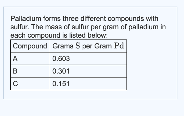 Solved Palladium forms three different compounds with | Chegg.com