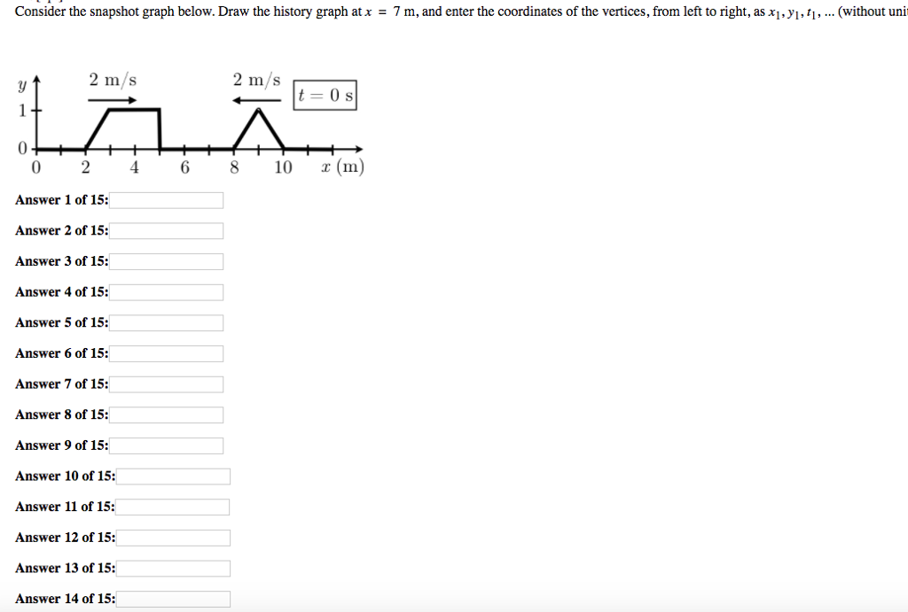 Solved Consider the snapshot graph below. Draw the history | Chegg.com