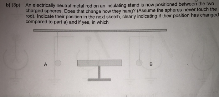 Solved An electrically neutral metal rod on an insulating | Chegg.com