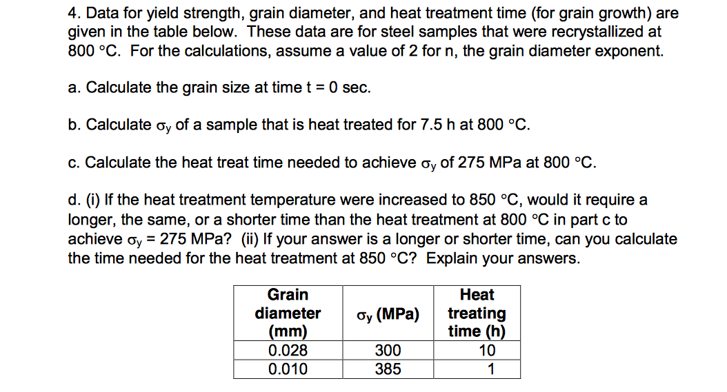 4. Data for yield strength, grain diameter, and heat | Chegg.com