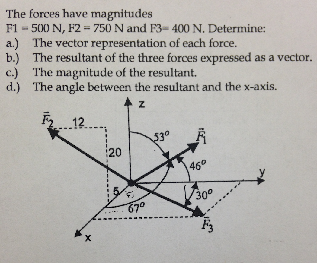 Solved The forces have magnitudes F1 = 500 N, F2 = 750 N and | Chegg.com