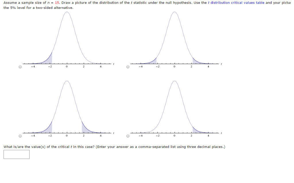 Solved Assume a sample size of n = 15. Draw a picture of the | Chegg.com