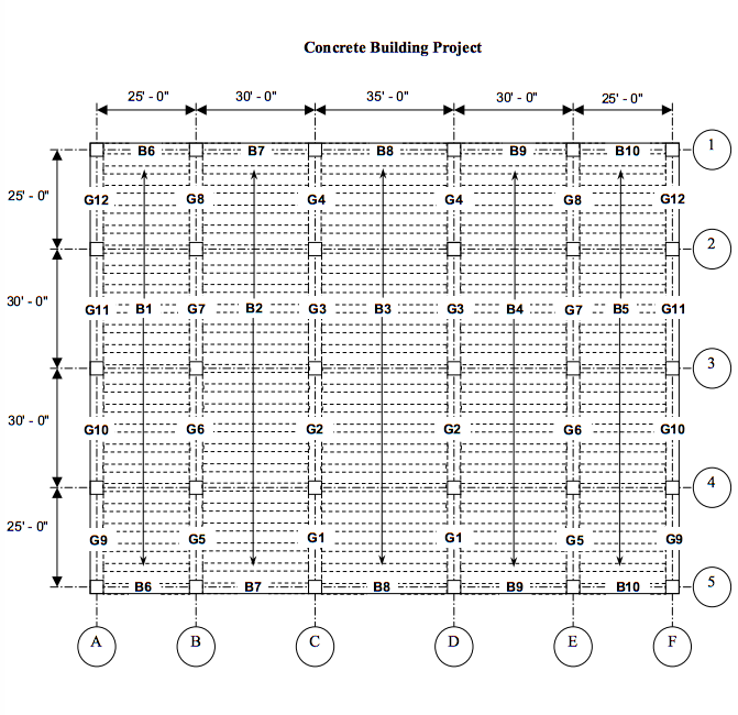 Solved 1. Draw an elevation of the girders along column line | Chegg.com