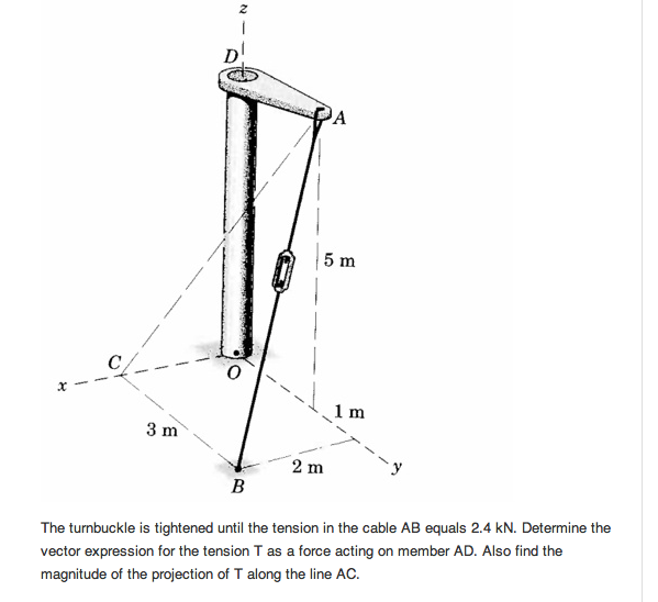 Solved The turnbuckle is tightened until the tension in the | Chegg.com