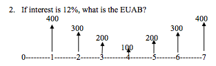 Solved If interest is 12%, what is the EUAB? | Chegg.com