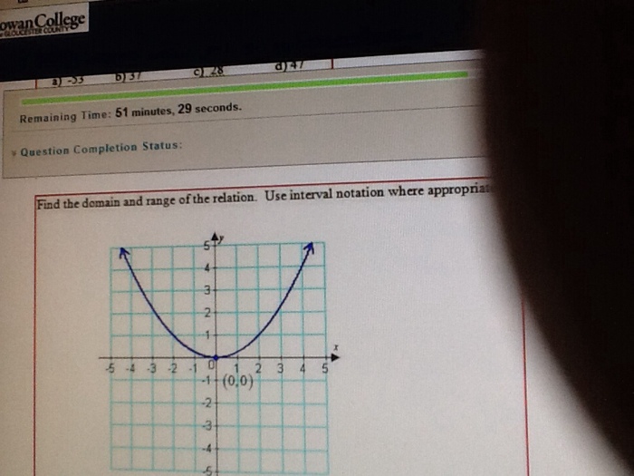 Solved Find The Domain And Range Of The Relation Use