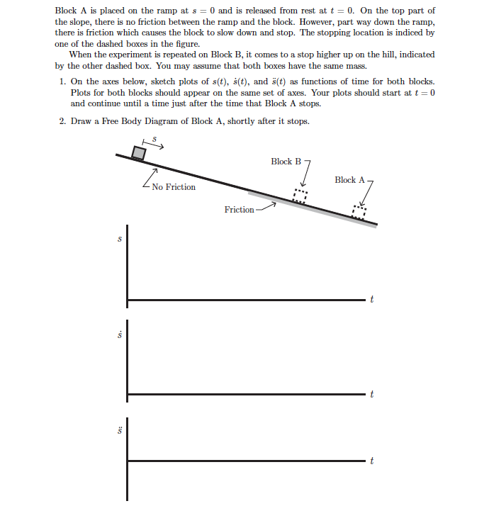 Solved Block A is placed on the ramp at s = 0 and is | Chegg.com