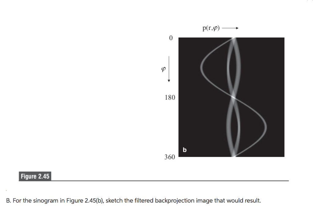 For the sinogram in Figure 2.45(b), sketch the | Chegg.com