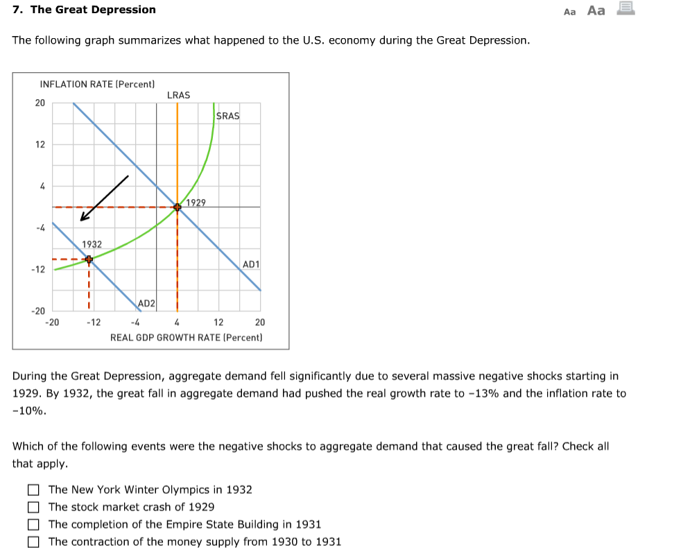 Solved 7. The Great Depression Aa Aa The following graph | Chegg.com