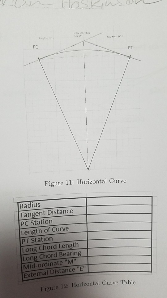 Solved Pc PT Figure 11: Horizontal Curve Radius Tangent | Chegg.com