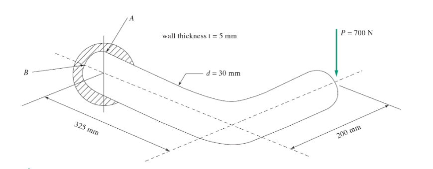 Solved Consider the cylindrical bent shown in figure a. | Chegg.com