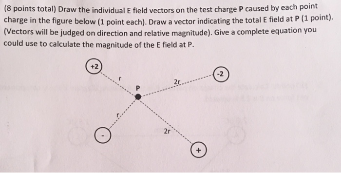 Solved Draw the individual E field vectors on the test | Chegg.com