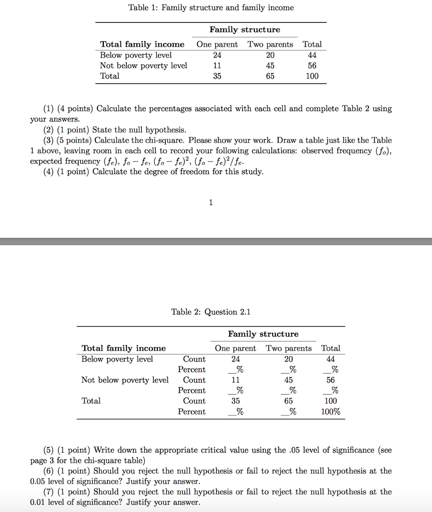 Solved Table 1 Family Structure And Family Income Family Chegg solved-table-1-family-structure-and-family-income-family-chegg