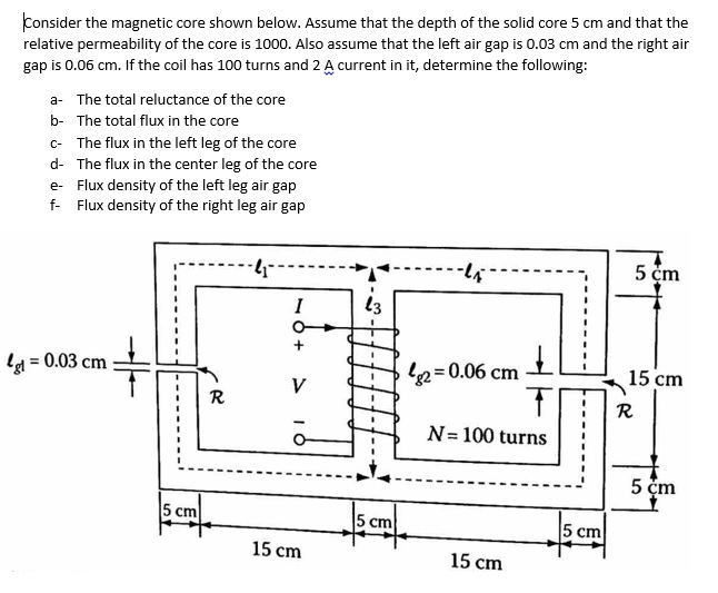 Solved Consider the magnetic core shown below. Assume that | Chegg.com