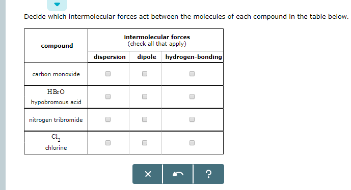 Solved intermolecular forces (check all that apply) compound | Chegg.com