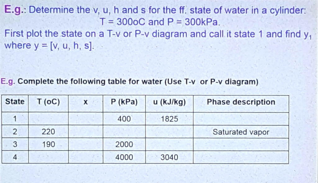 Solved Determine the v, u, h and s for the ff. state of | Chegg.com