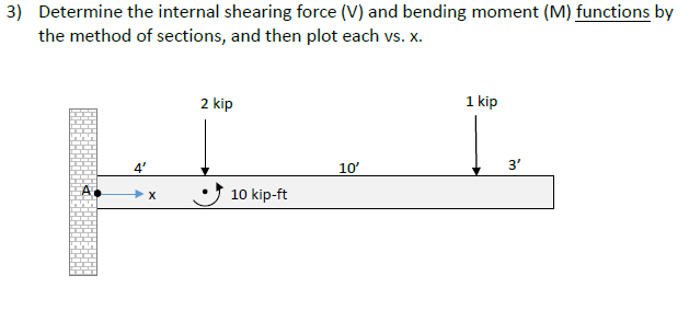 Solved Determine the internal shearing force (V) and bending | Chegg.com