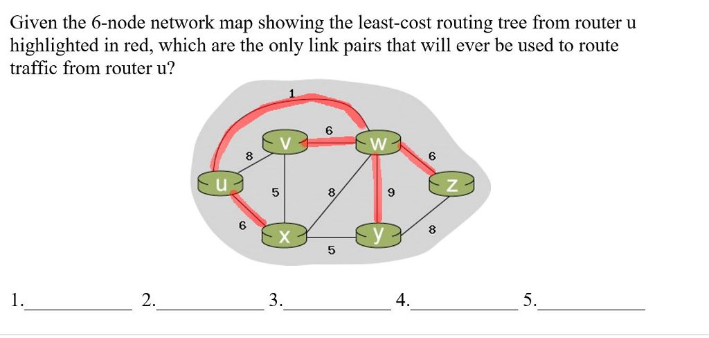 Solved Given the 6-node network map showing the least-cost | Chegg.com