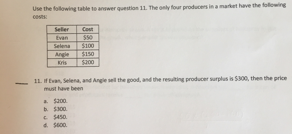 Solved Use the following table to answer question 11. The | Chegg.com