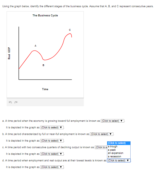 Solved Using the graph below, identify the different stages | Chegg.com