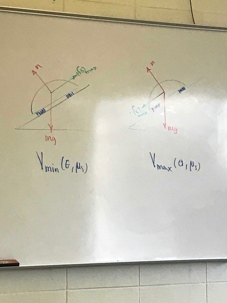 Solved Find the V min and V max as a function of mu and | Chegg.com