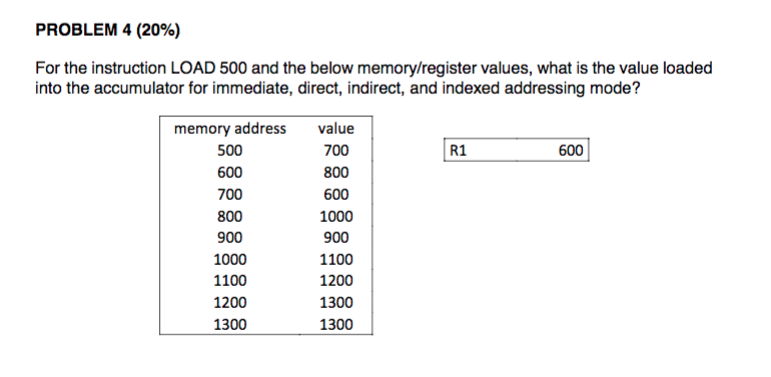 Solved PROBLEM 4 (20%) For the instruction LOAD 500 and the | Chegg.com