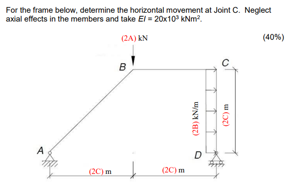 Solved For the frame below, determine the horizontal | Chegg.com