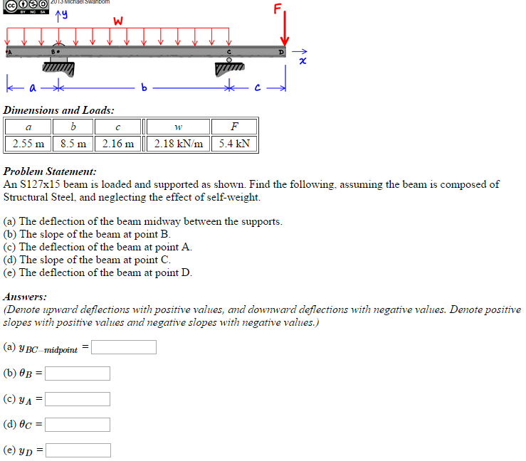 Solved Problem Statement: An S127x15 beam is loaded and | Chegg.com
