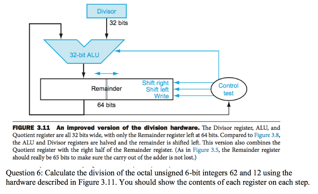 Solved Divisor 32 bits 32-bit ALU Shift right Shift left | Chegg.com