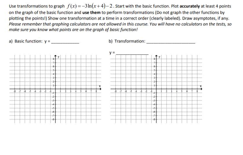 Solved Use transformations to graph f (x)31n(x+4)-2.Start | Chegg.com