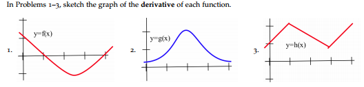 Solved In Problems 1-3, sketch the graph of the derivative | Chegg.com
