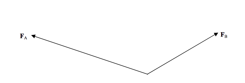 Solved 1. Consider the diagram showing two force | Chegg.com