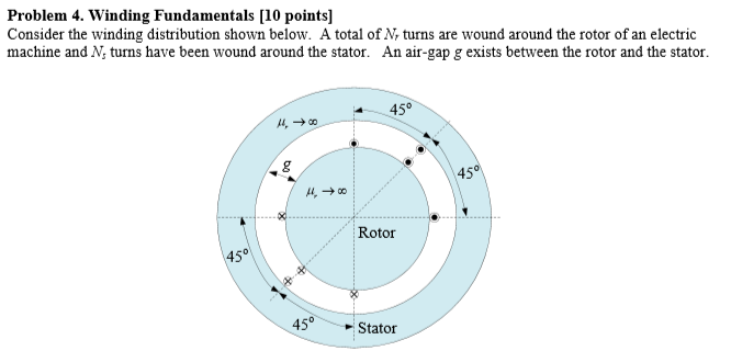 Solved Problem 4. Winding Fundamentals [10 points] Consider | Chegg.com