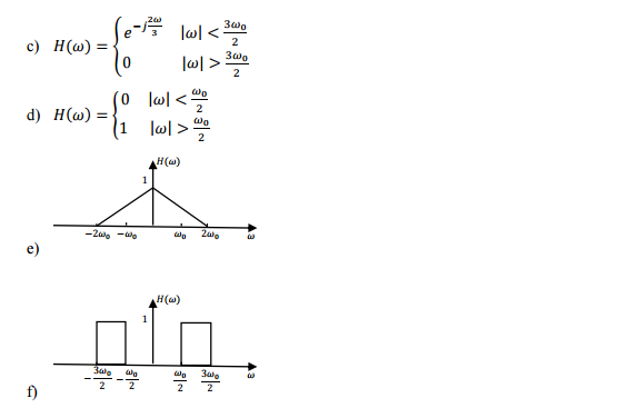 Solved Assume the following LTI system and the input signal | Chegg.com