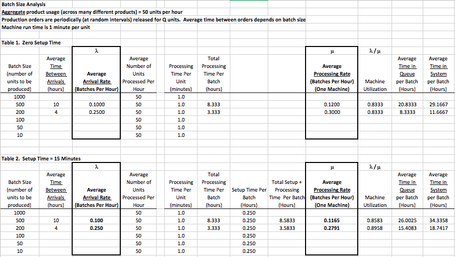 Solved In this assignment you will evaluate the effects of | Chegg.com