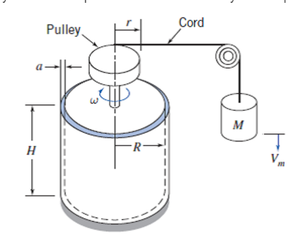 Solved Fluid Mechanics A concentric cylinder viscometer | Chegg.com