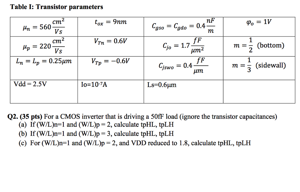 For a CMOS inverter that is driving a 5OfF load | Chegg.com