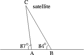 Solved The path of a satellite orbiting the earth causes it | Chegg.com