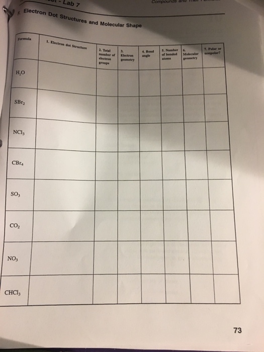 Solved Report Sheet-Lab 7 D.2 Formulas of ionic compounds | Chegg.com