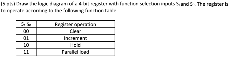 Solved (5 pts) Draw the logic diagram of a 4-bit register | Chegg.com