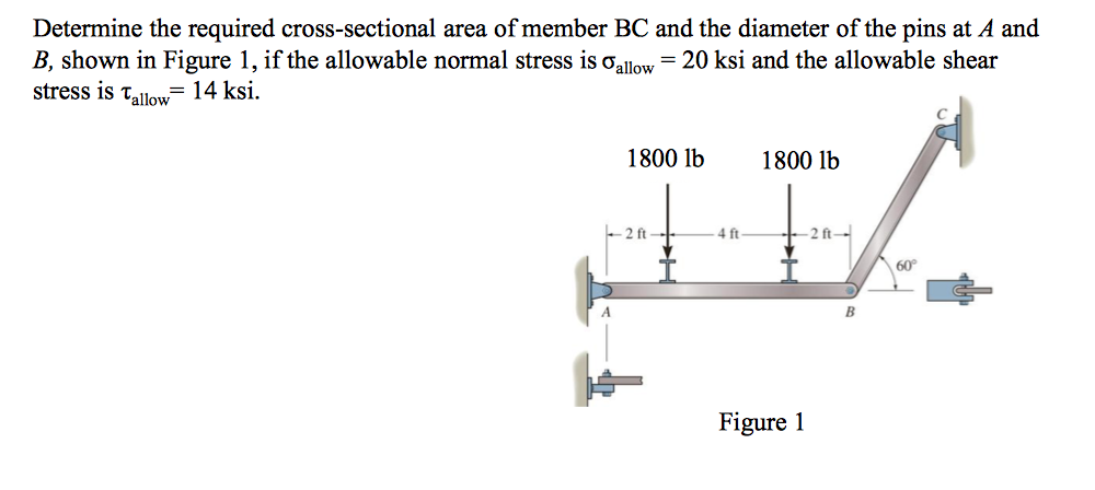 Solved Determine the required cross-sectional area of member | Chegg.com